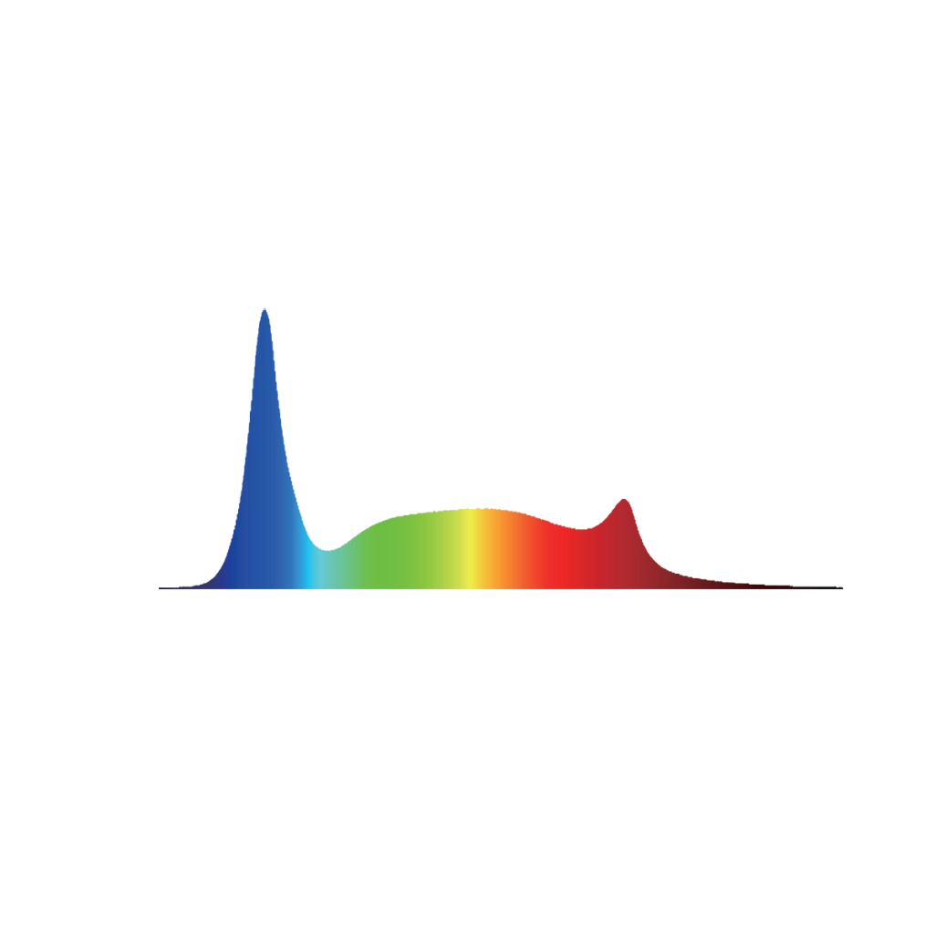 Quality 8′ Clone Lights for Growers - GROW PROS SOLUTIONS