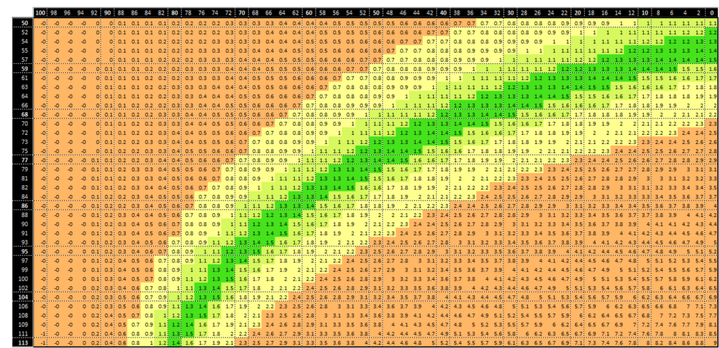 VPD Calculator Vapor Pressure Deficit - GROW PROS SOLUTIONS
