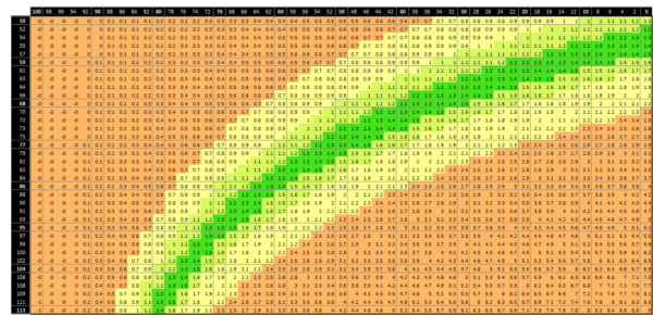 Powerful VPD calculator | Vapor Pressure Deficit 4 Growpros